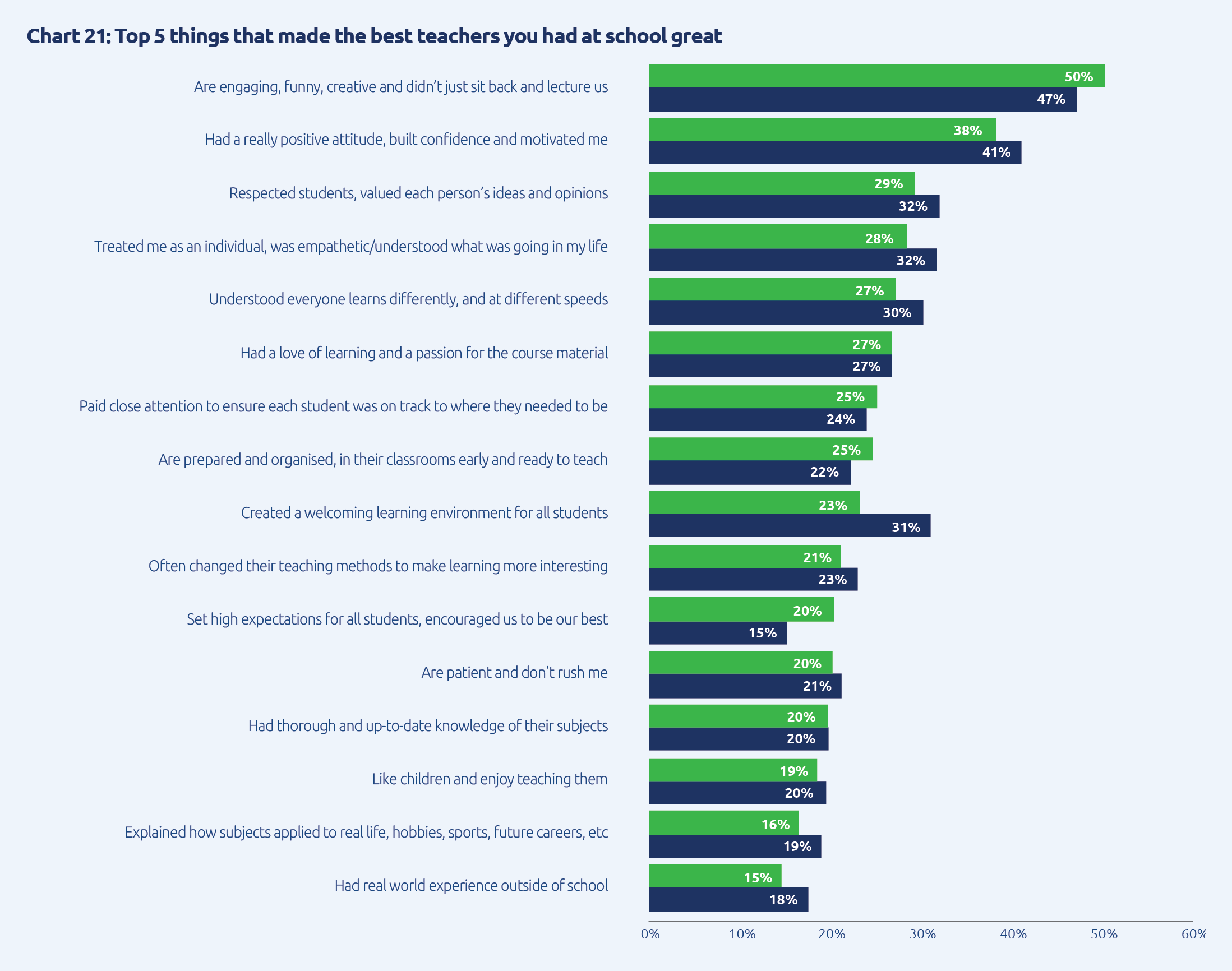 Exploring School Life: From Achievements to Concerns and Beyond